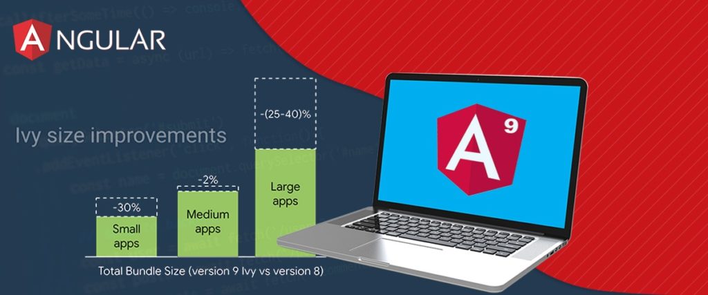 What's New in Angular 9 - Top Features and Ivy - Webuters