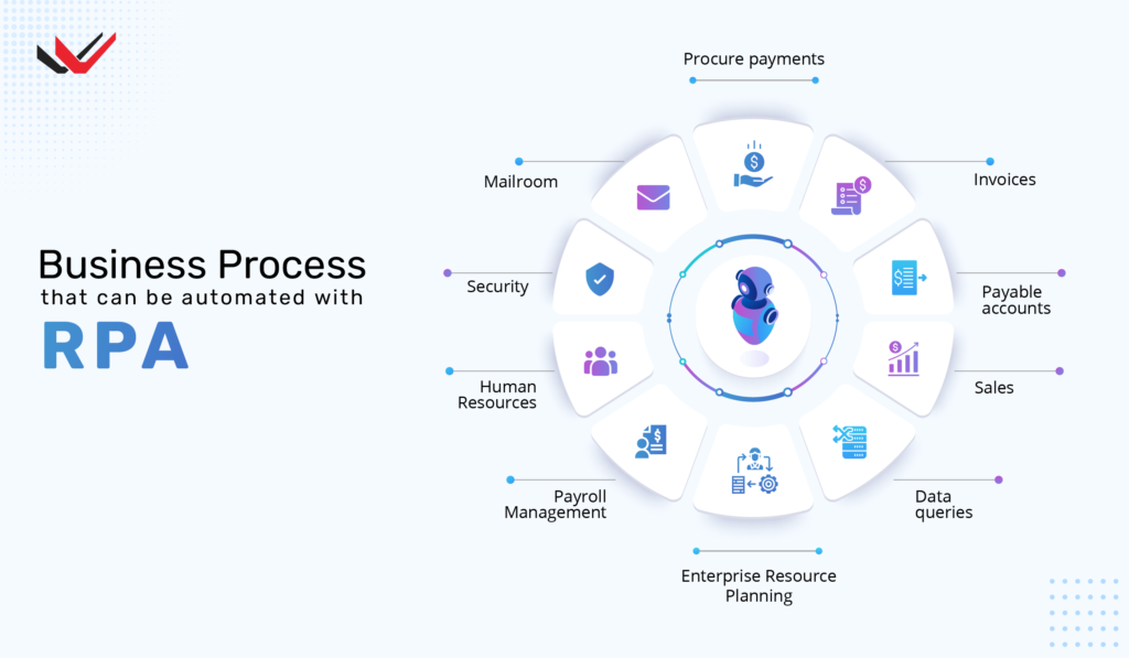 Automate Business Processes with RPA – Webuters