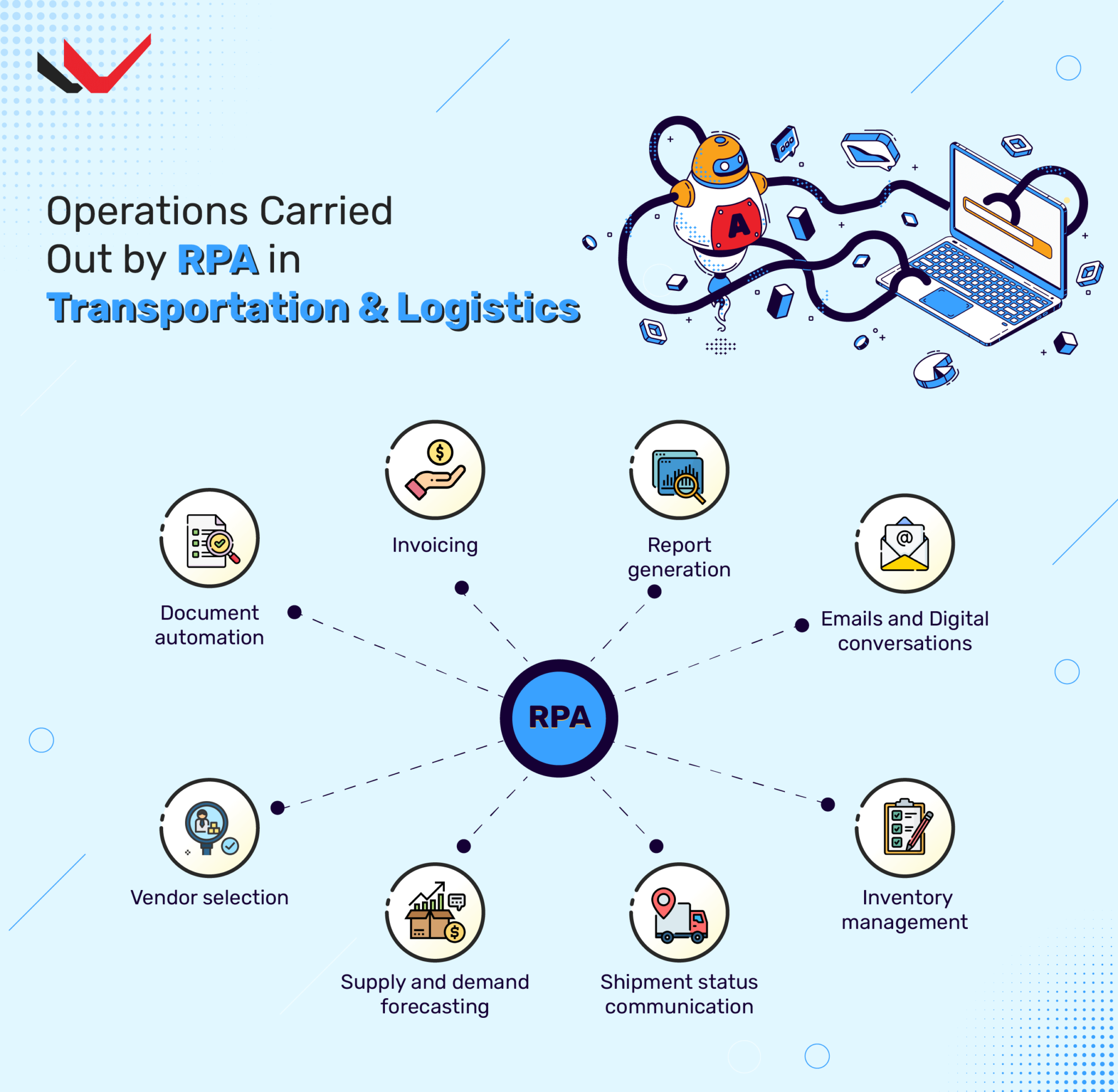 RPA in Major Industries: Boosting Productivity - Webuters