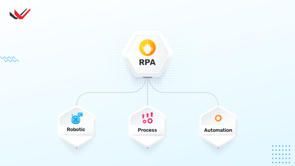 6 Best RPA Tools for Business Automation | Benefits of RPA