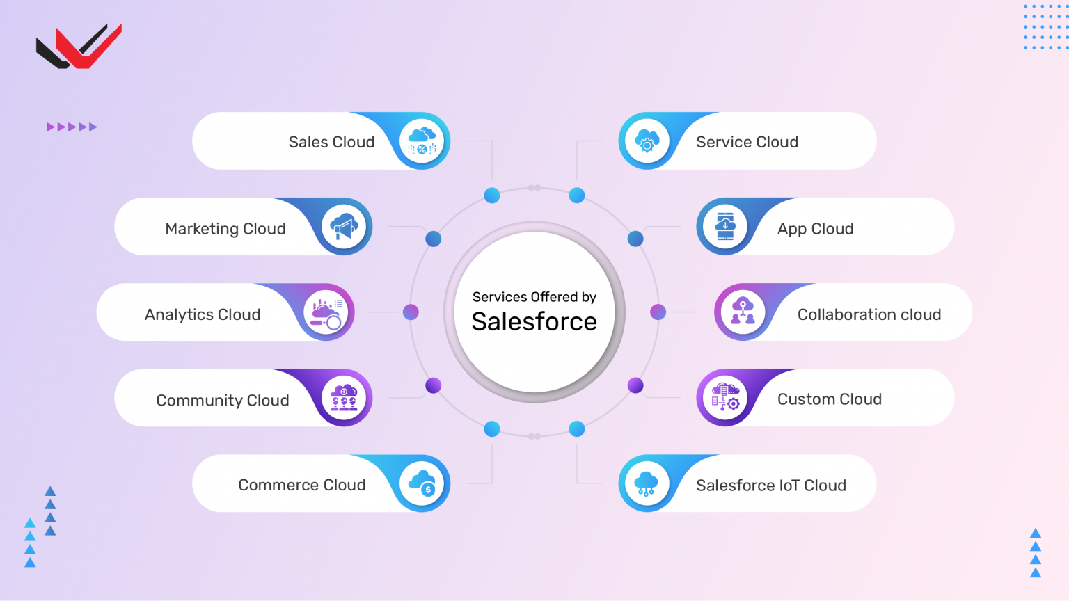 ServiceNow vs Salesforce | CRM Comparison for Businesses