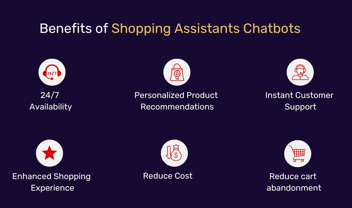 Why AI Shopping Assistant Chatbots Are a Must for eCommerce – Webuters